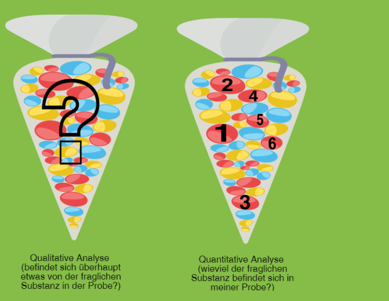 Laboranalysen - Methoden, Messtechniken und Verfahren in der Analytik ...